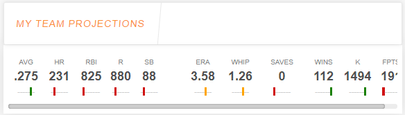 Fantasy Baseball Draft Software